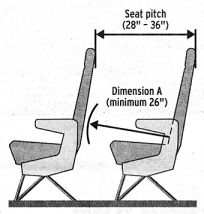 Principle of Uncertainty: Seat Pitch Comparison