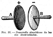 Ciencias Naturales - FÍSICA: FÍSICA I - Electrostática