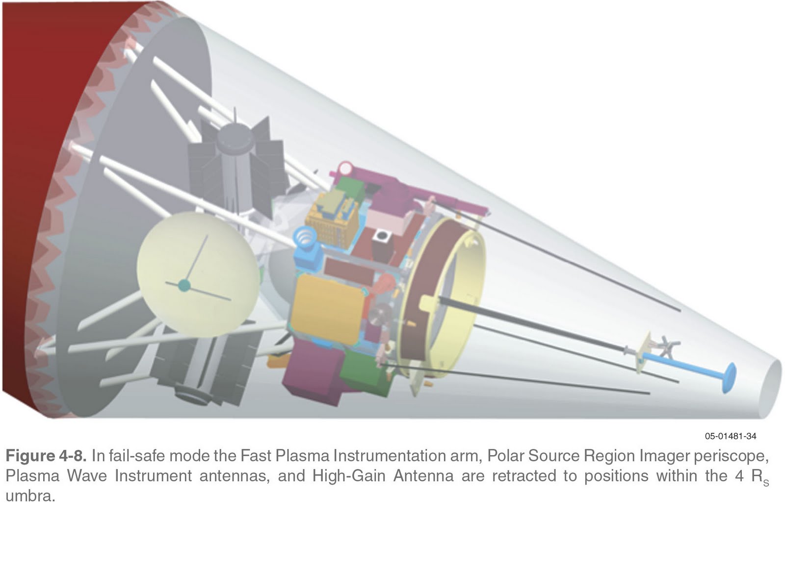 CIENCIA Y ASTRONOMÍA: Solar Probe