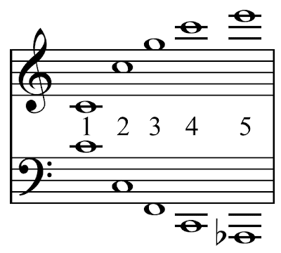 Overtone Singing: The Music of Sound: Singing Undertones, Subharmonics ...