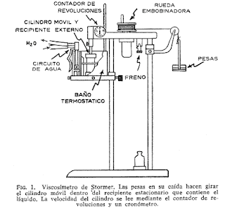 Ciencias: PRACTICA: VISCOSIMETRO DE STORMER