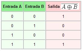 MC 2-20****: COMPUERTA LOGICA