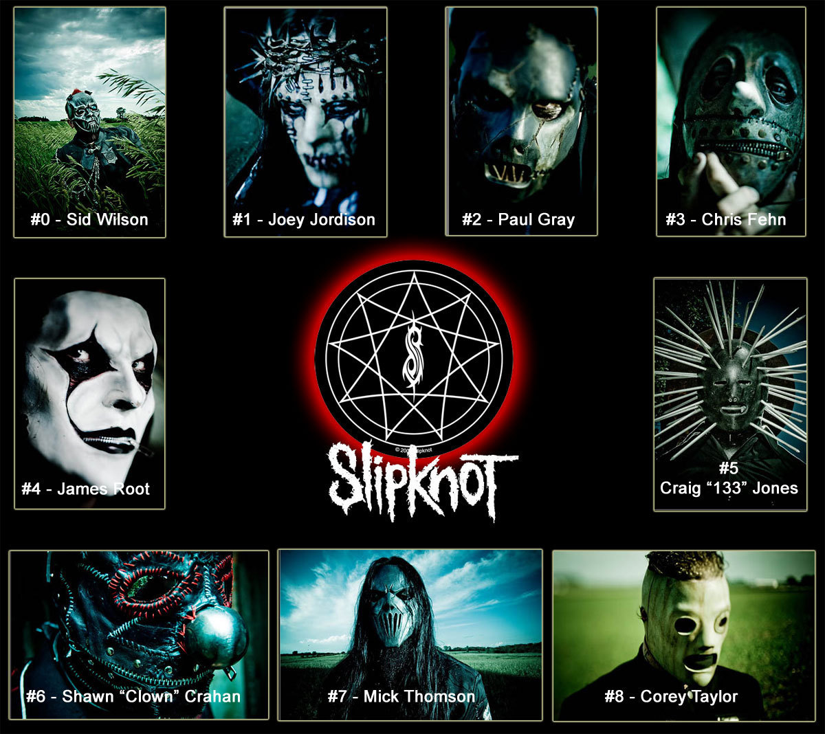 Rock Maniacs: Slipknot- Historia