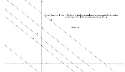 MATEMATICA ONLINE: LA RETTA: Equazione di rette parallele ad una retta data