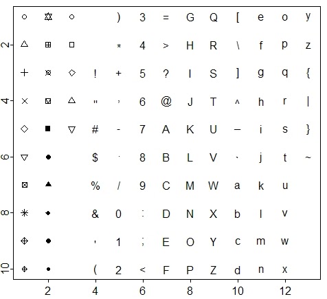 Yu-Sung Su's Blog: Plot symbols in R