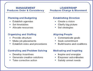 On Leadership: Leadership v. Management