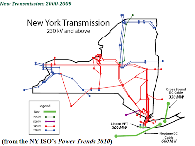 NewEnergyNews: NY GRID READY FOR 7 GIGS OF NEW WIND
