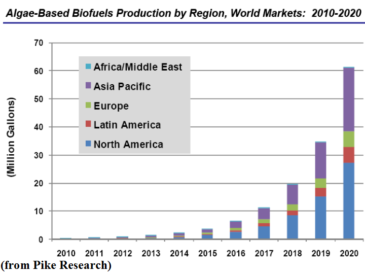 NewEnergyNews: HAPPENINGS IN ALGAE