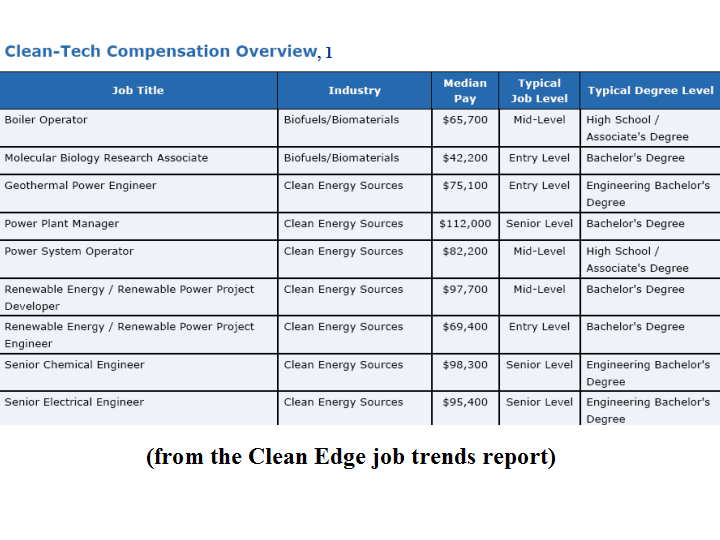 NewEnergyNews: TODAY’S STUDY: CLEANTECH JOBS 2010