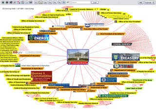 Hall of Record: The U.S. Executive Branch