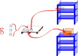 MY FIRST WAREHOUSE: WMS Database Design (Addressing structure)-1.part