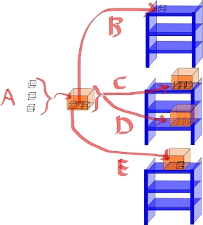 MY FIRST WAREHOUSE: WMS Database Design (Addressing structure)-1.part