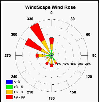 Windlab Systems - A Global Wind Energy Development Company