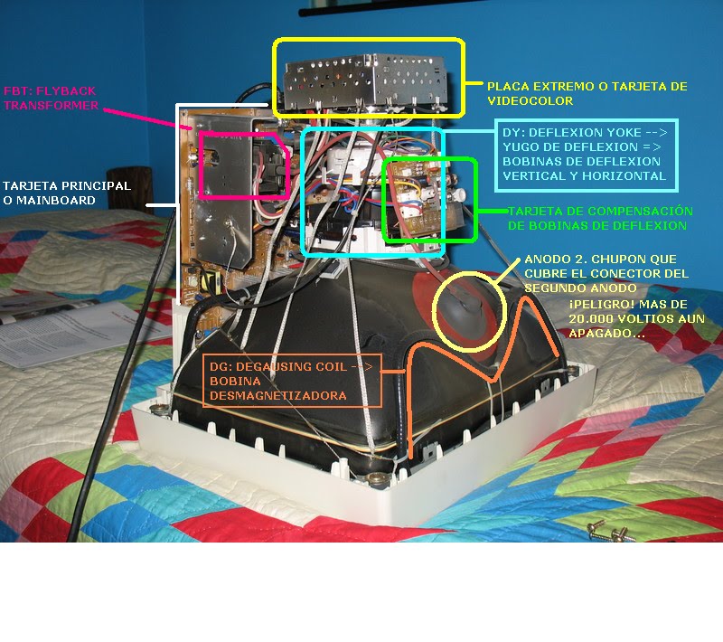 Mantenimiento (sena-tics): Monitores y sus Clases