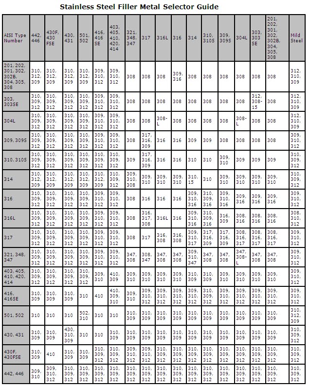 Matrix Filler Chart at Valeria Sturm blog