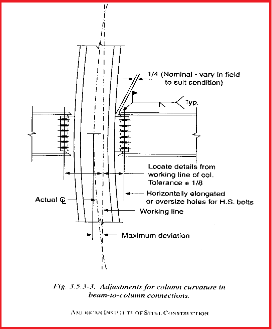 WWW.QCINSPECTOR.BLOGSPOT.COM: AISC ERECTION TOLERANCES