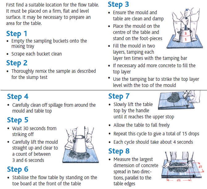QC INSPECTION: TESTING - FRESH CONCRETE
