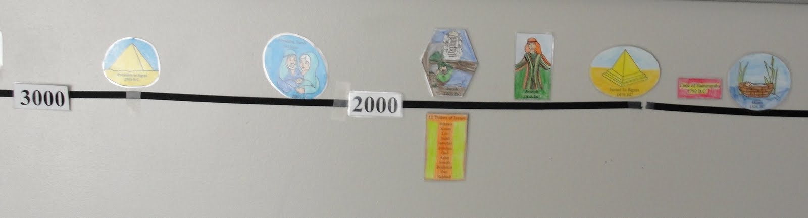 Our Journey: CTG Timeline to Exodus