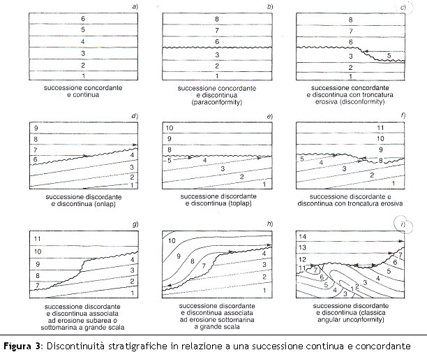 Rapporti stratigrafici