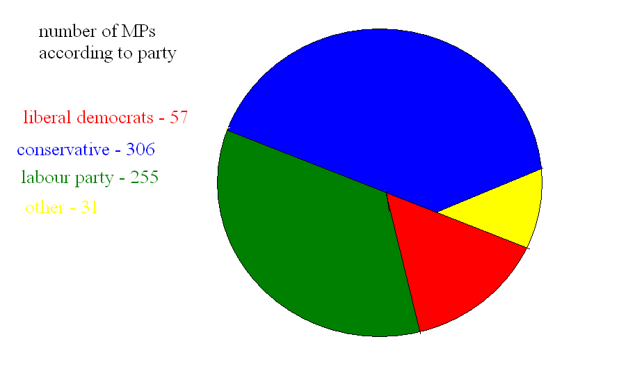The British Parliament: Government