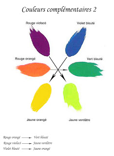 Association Philotechnique (Atelier Dessin et Peinture): I) LE ...