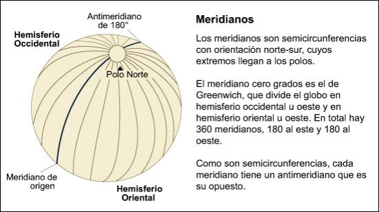 Manusoci- Geografía: Meridianos y Longitud