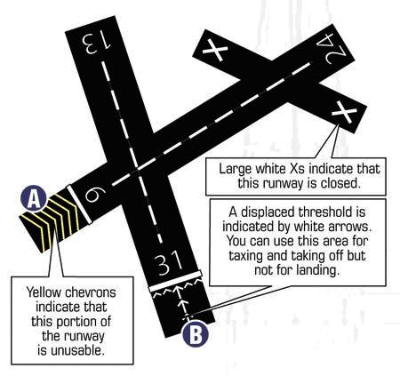 A Beginner's Guide to Aviation: Runway Markings