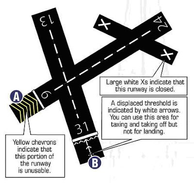 A Beginner's Guide to Aviation: Runway Markings
