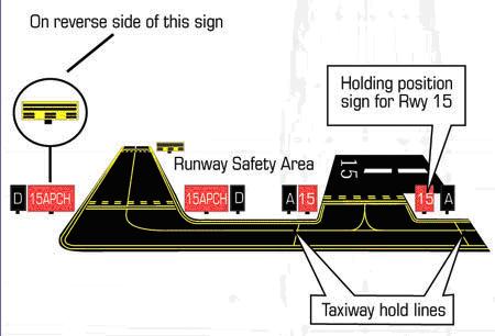 A Beginner's Guide to Aviation: Runway Markings