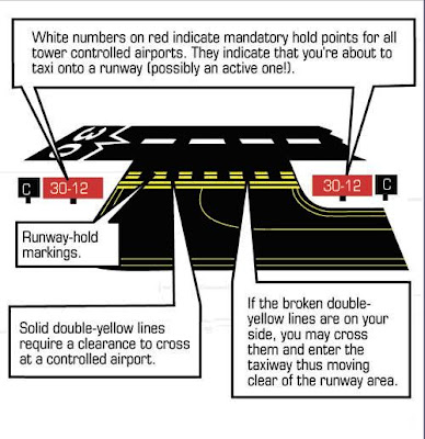 A Beginner's Guide to Aviation: Runway Markings