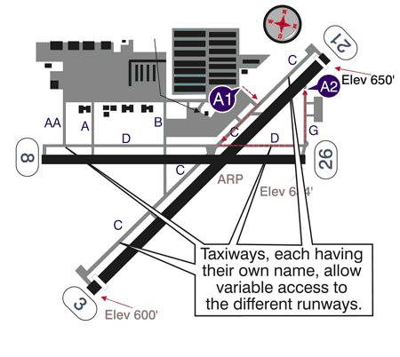 A Beginner's Guide to Aviation: Runway Markings