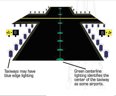 A Beginner's Guide to Aviation: Runway Markings