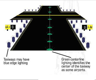 A Beginner's Guide to Aviation: Runway Markings