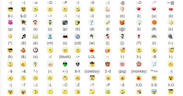 great list of smileys with keys used to make them | Hippie Chic's Makings