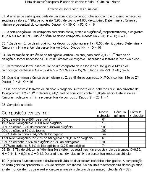Química CRNS: Exercícios sobre fórmulas químicas para 1ª Série