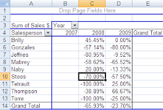 Chatting about Excel and More: Pivot Tables- Show Differences