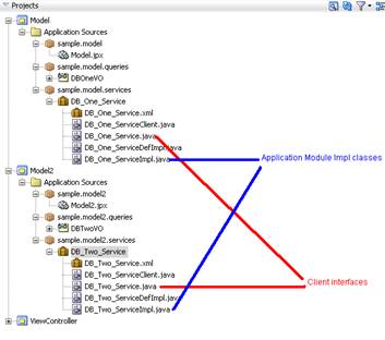 Oracle ADF Notebook: ADF Application with multiple Data Sources or ...