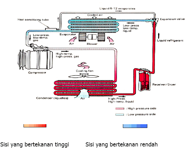 Otomotif: SISTEM PENDINGIN AC MOBIL