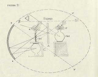 LaCaN x LaCaN: "El modelo Optico de Jacques Lacan" - Apertura, Sociedad ...