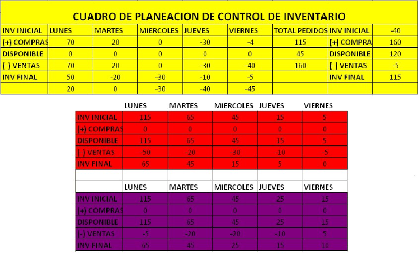 andrea colmenares: CUADRO CONTROL DE INVENTARIO