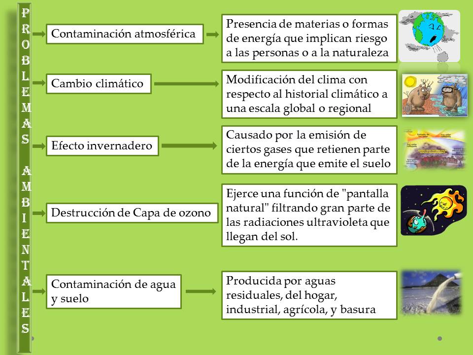 ECOPEDAGOGIA: PROBLEMAS MEDIOAMBIENTALES