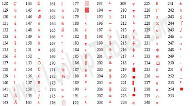 Player: Definition of ASCII