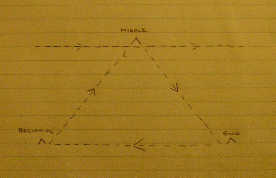 lights in the dusk: Triangle