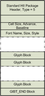 UEFI: UEFI HII (Part 9): Font Package Encoding