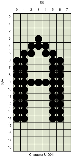 UEFI: UEFI HII (Part 6): Simple Fonts
