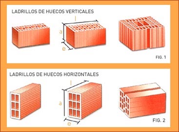 Bloques de concreto medidas