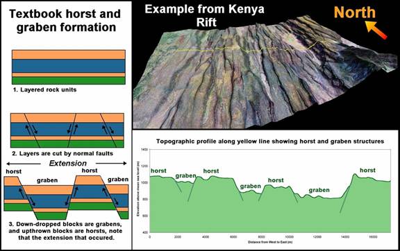harlinearthenergyrocknmineral: The East African Rift