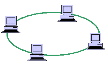 Network Lessons: Network topology