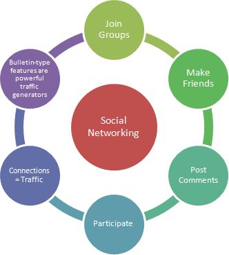 INTERNET AND DIGITAL MARKETING COMMUNICATION
