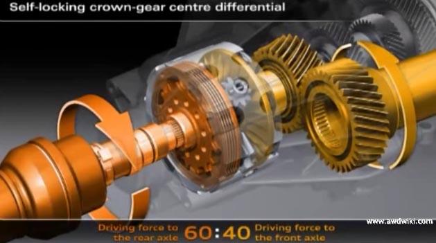 Suhan-auto: Audi quattro® permanent all wheel drive